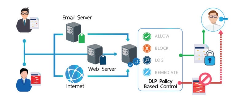 Security System - Netmarks (Thailand) Co.,Ltd.