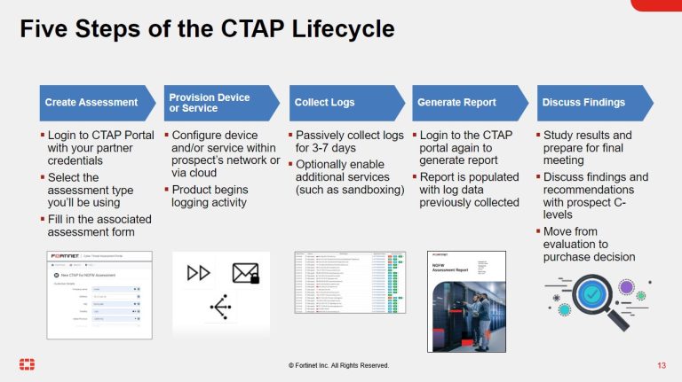 CTAP (Cyber Threat Assessment Program) เครื่องมือสำคัญ ในการวิเคราะห์ ...