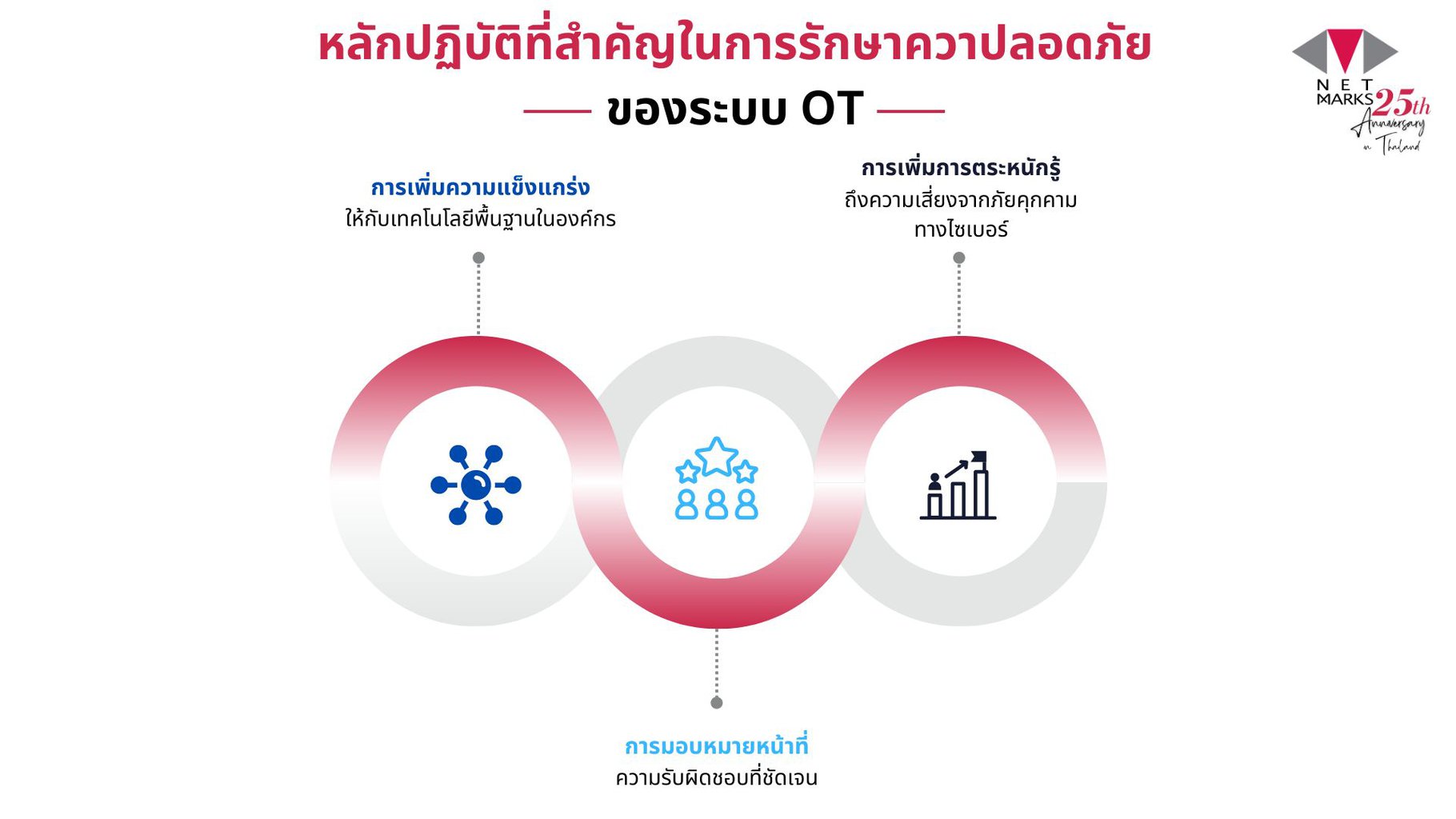 ระวัง! ระบบ OT (Operational Technology) ของคุณอาจเป็นช่องโหว่ให้แฮกเกอร ...